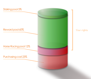 Breakdown of MMP revenue – More Move Project